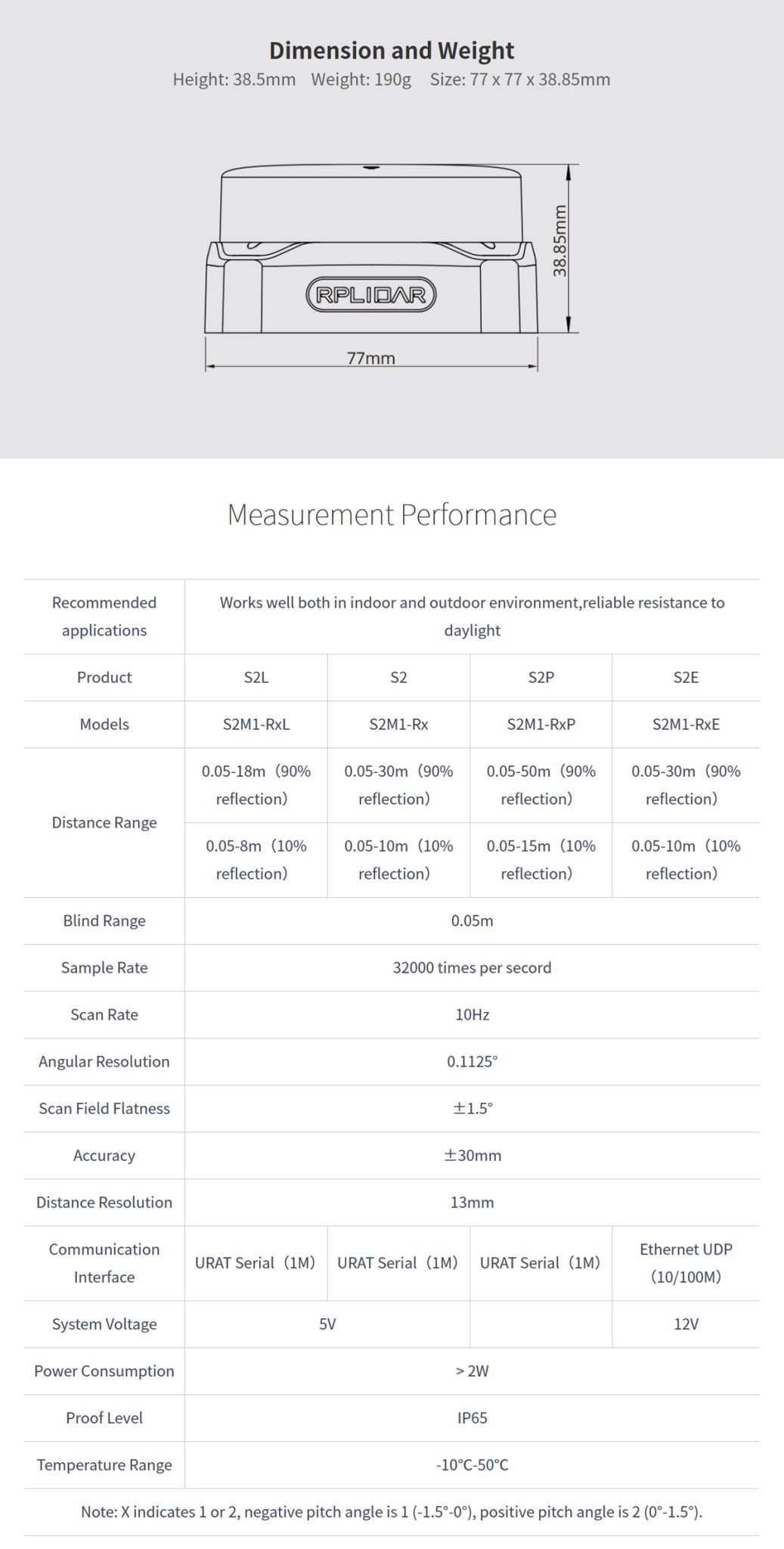 SLAMTEC RPLIDAR S2 ToF LiDAR 360 Degree Laser Range Scanner 30m High ...