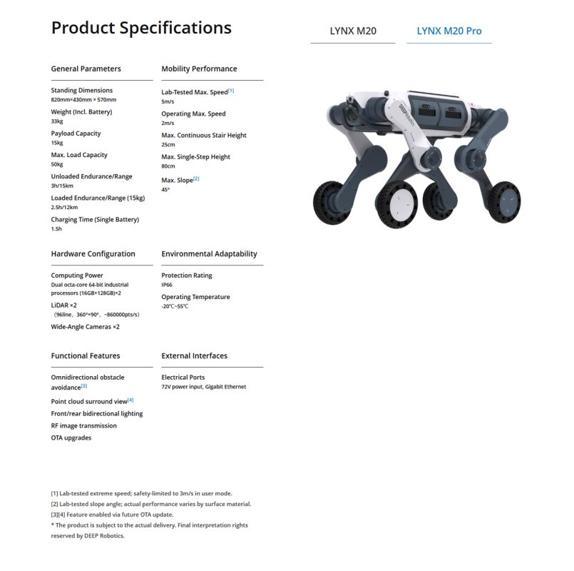 DEEP Robotics LYNX M20 Pro Wheel-Legged Robot High-Performance ...